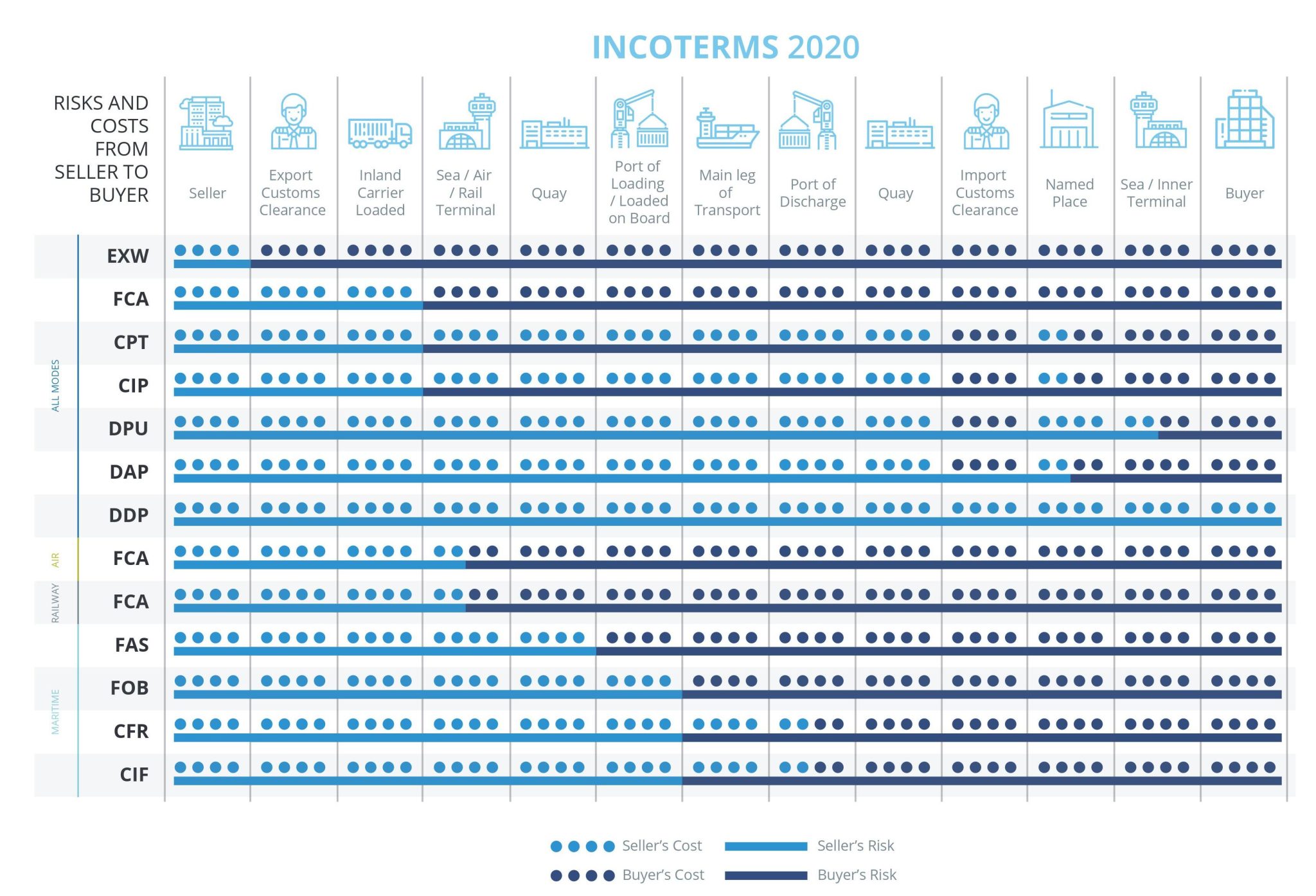 Incoterms Rules – sinhocksoon.com | Your Logistics Partner