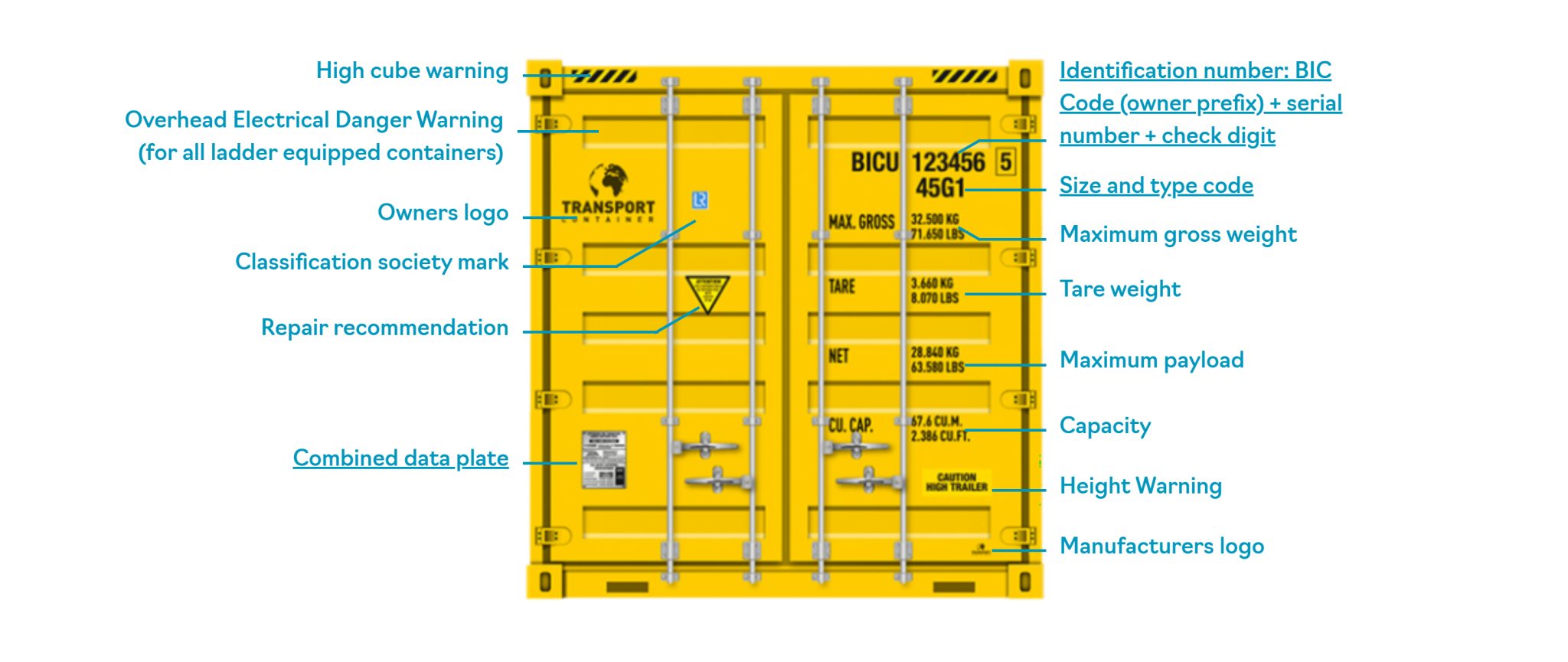 Container Markings – sinhocksoon.com | Your Logistics Partner