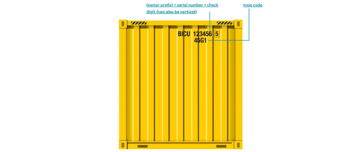 Container Markings – sinhocksoon.com | Your Logistics Partner